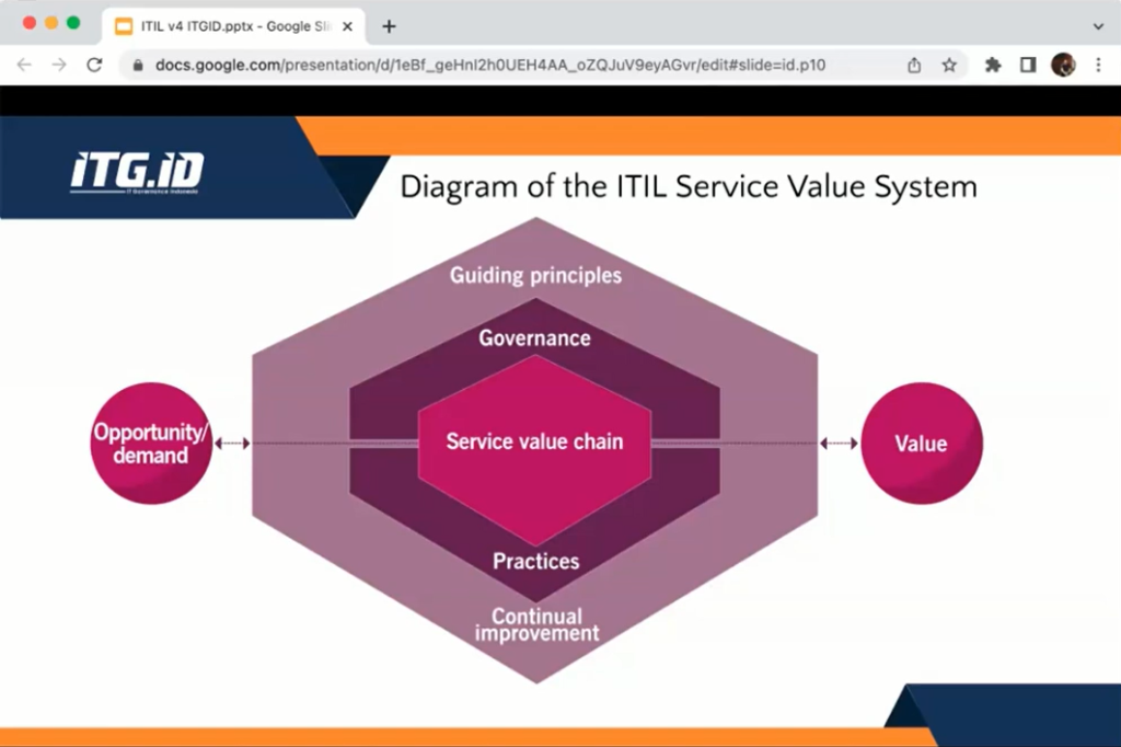 IT Infrastructure Library V4 Foundation – Proxsis Academy